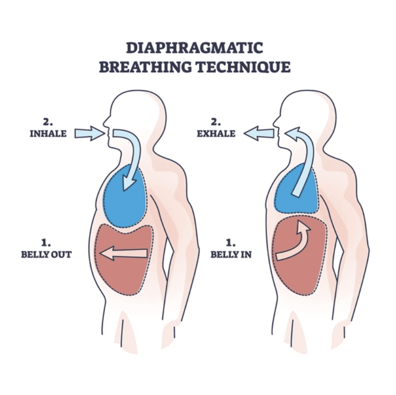How Do You Practice Diaphragmatic Breathing At Bennie Viveiros Blog How Do You Practice Diaphragmatic Breathing At Bennie Viveiros Blog